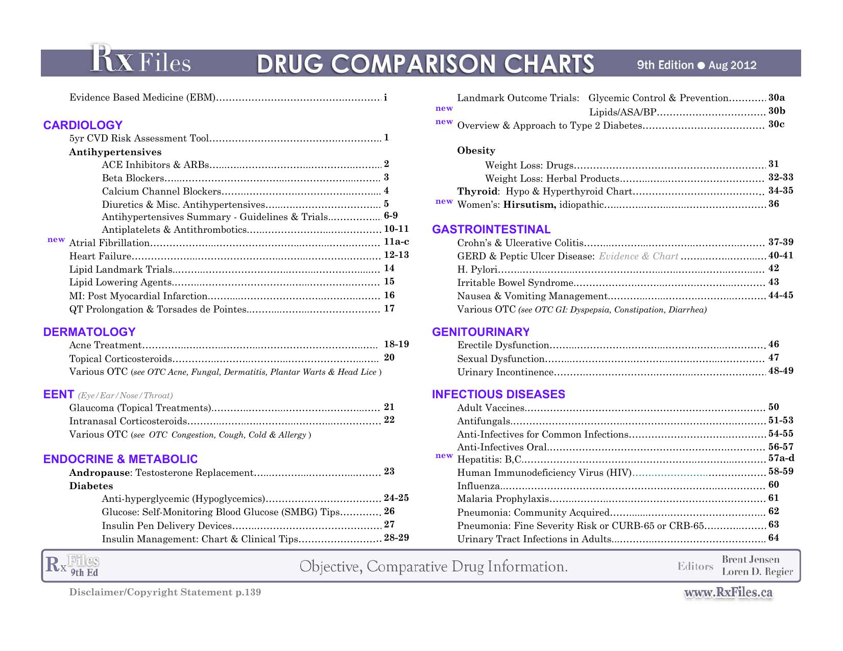 خرید و دانلود نسخه کامل کتاب RxFiles: Drug Comparion Charts | الی فایل ...