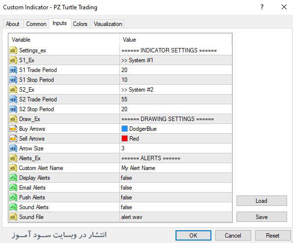 خرید و دانلود اندیکاتور اجرا سیستم معاملاتی اصلی ریچارد دنیس و بیل ...